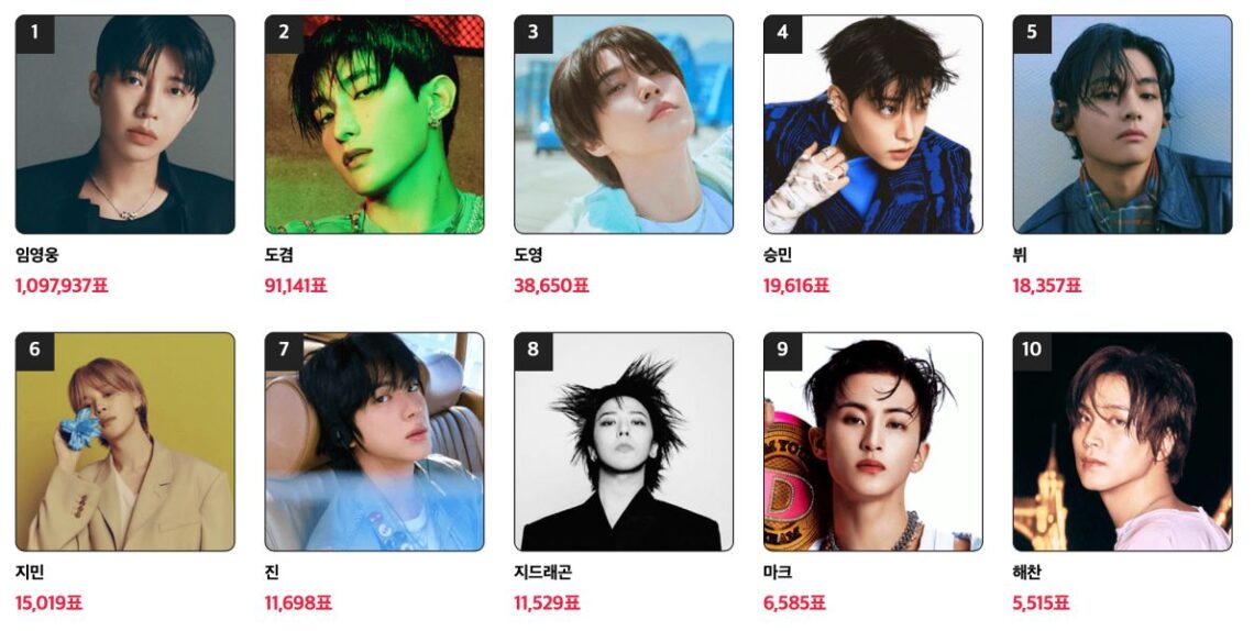 Asia Artist Awards 2025: Popularity Awards Winners Revealed - KPOPPOST