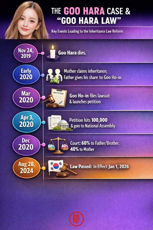 Korea’s “Goo Hara Law” Explained: When Biological Ties Aren’t a Free ...